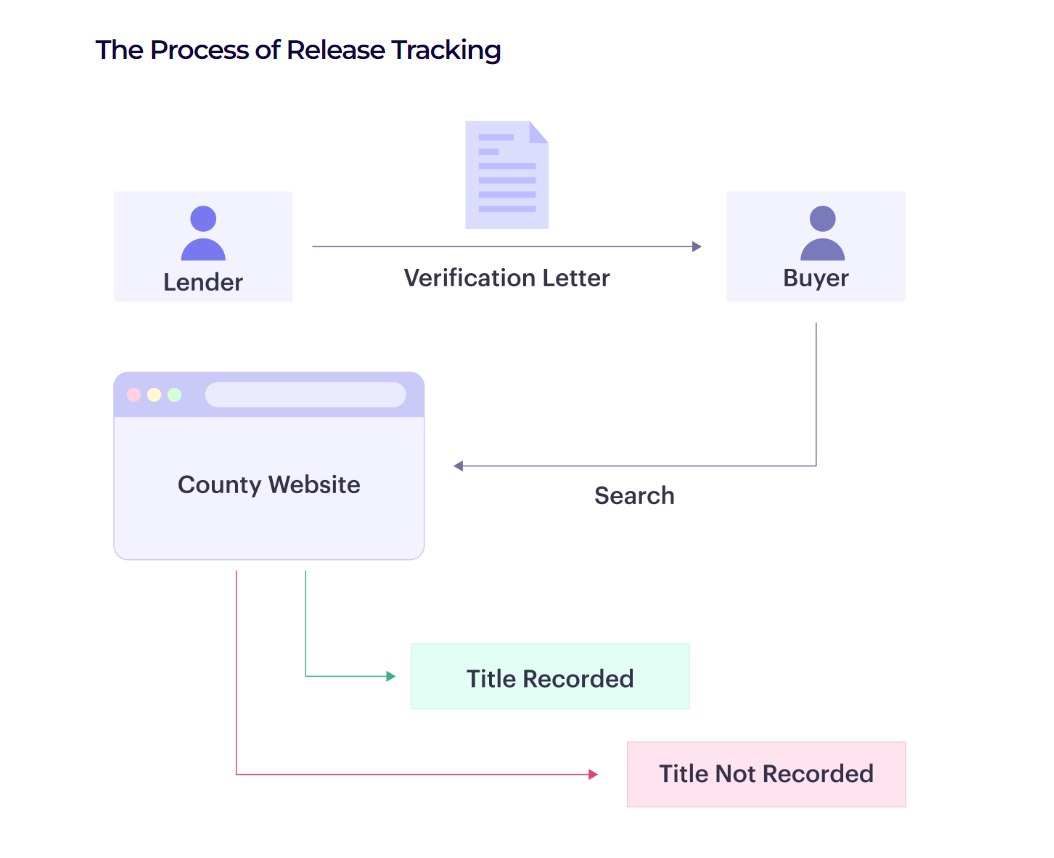 Release Tracking | Efficient Solution for Companies